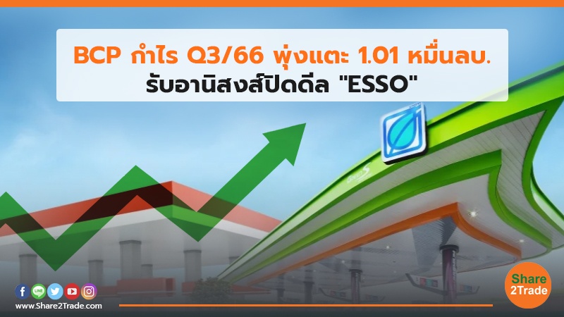BCP กำไร Q3/66 พุ่งแตะ 1.01 หมื่นลบ. รับอานิสงส์ปิดดีล"ESSO" | Share2Trade